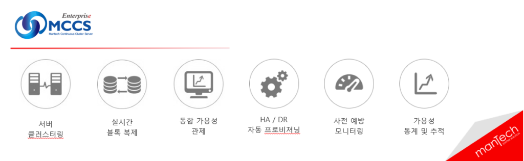 맨텍 MCCS, Oracle Linux 인증 획득 – 맨텍솔루션