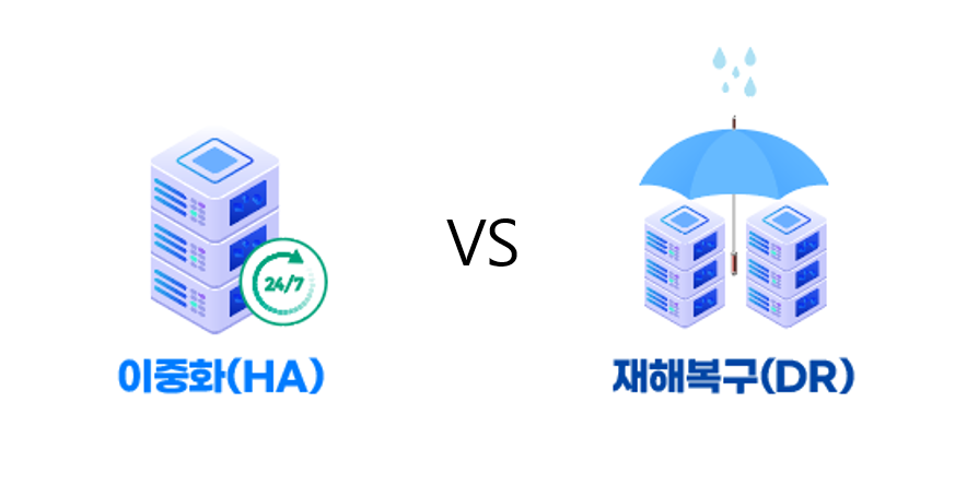 HADR 전문기업이 알려주는 HA 와 DR의 차이! – 맨텍솔루션