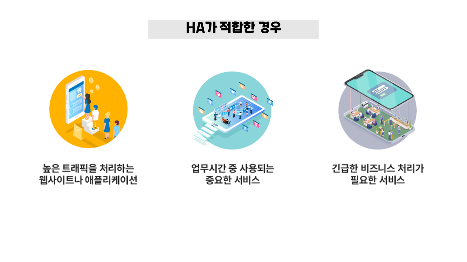 HADR 전문기업이 알려주는 HA 와 DR의 차이! – 맨텍솔루션