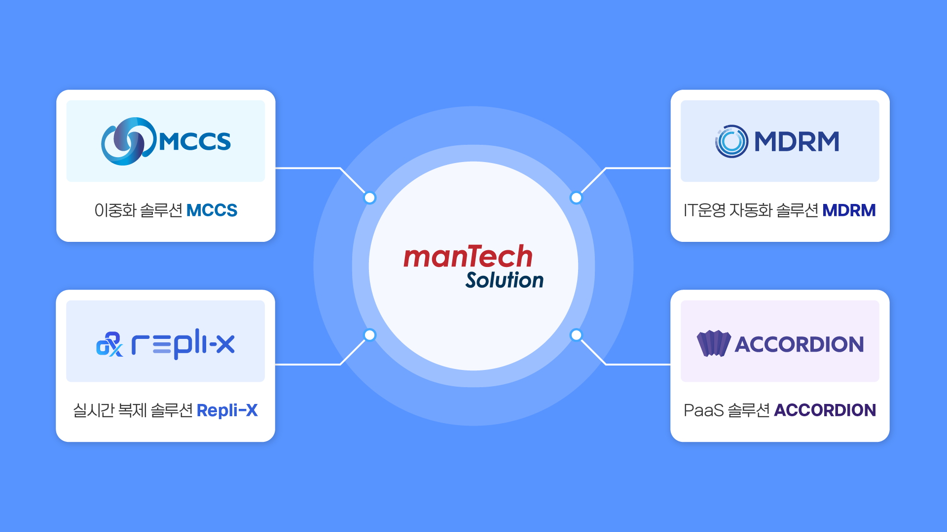 Video – 맨텍솔루션