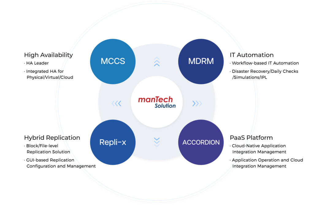 About US – Mantech Solution